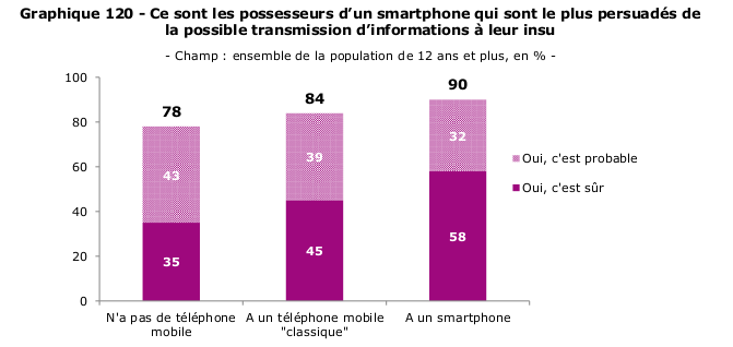 La diffusion des technologies de l’information et de la communication ...