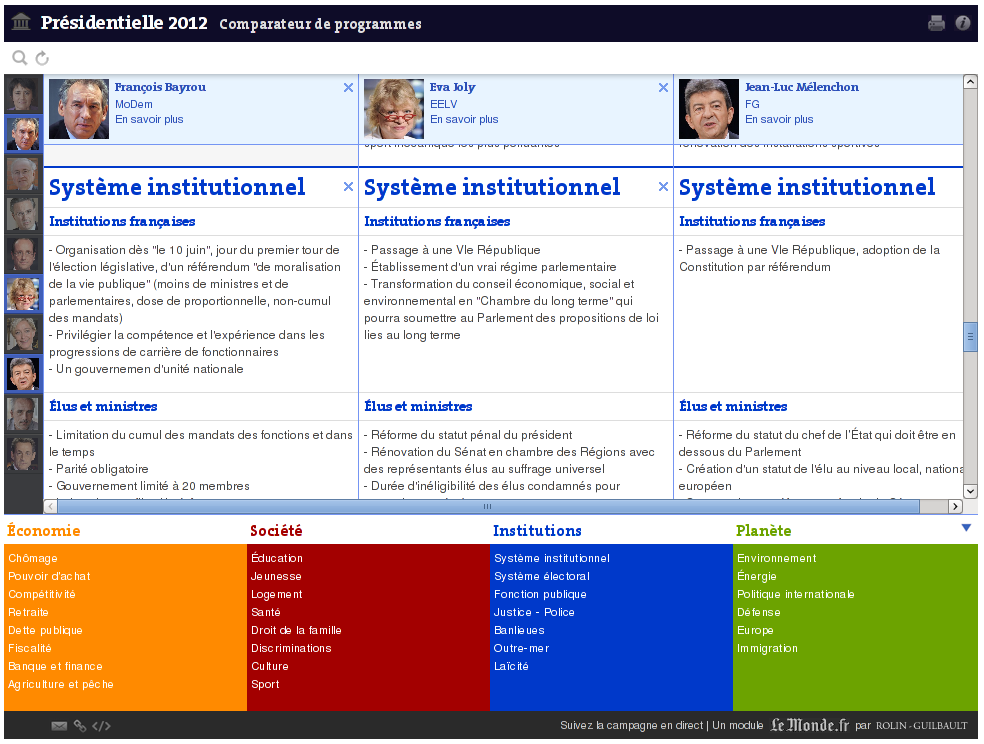 Comparer les programmes des candidats à la présidentielle 2012 – Tuxicoman